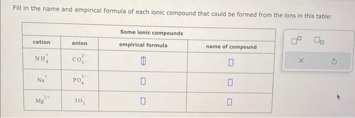 Solved Fill in the name and empirical formula of each ionic | Chegg.com