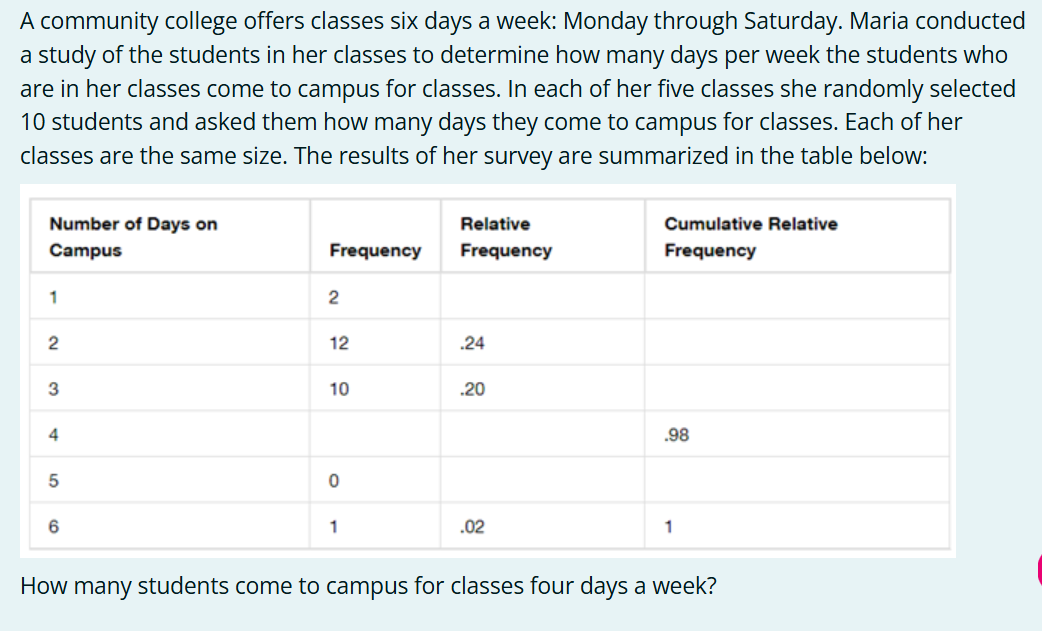 Solved A community college offers classes six days a week: | Chegg.com