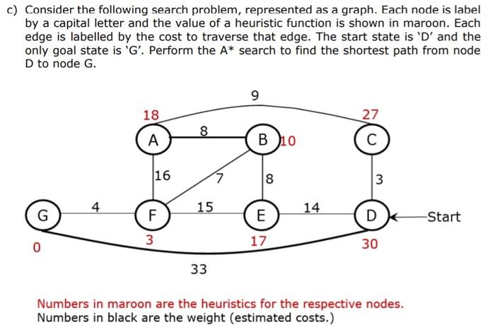 Solved C Consider The Following Search Problem Represented