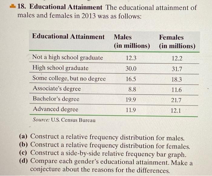 solved-18-educational-attainment-the-educational-attainment-chegg