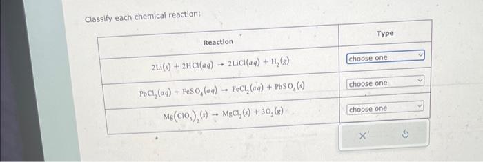 Solved Claceifu each chemical reaction: | Chegg.com