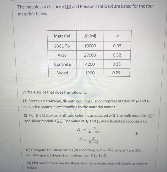 Solved The modulus of elasticity (E) and Poisson's ratio (v) | Chegg.com