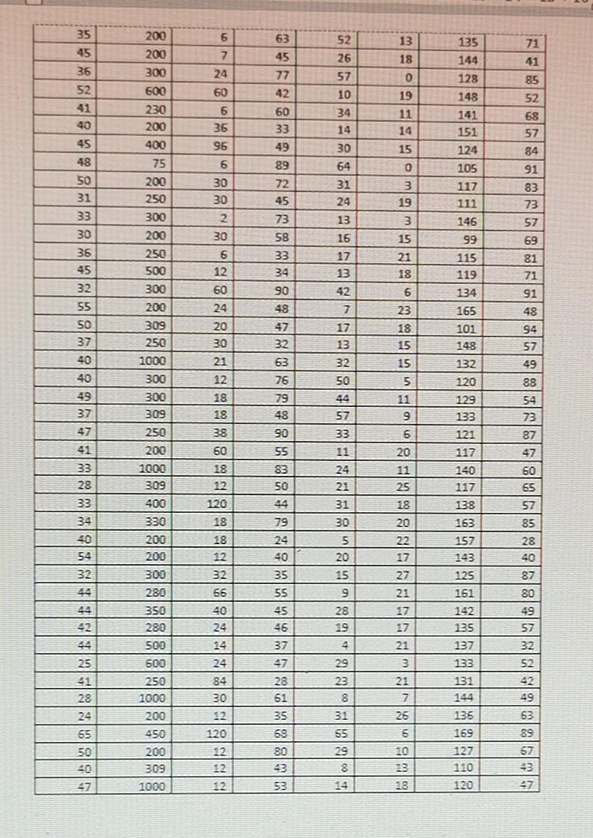 Solved Question 2: (12 marks) The following data represent a | Chegg.com