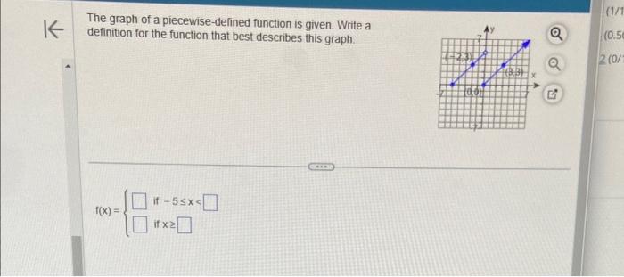 Solved The graph of a piecewise-defined function is given. | Chegg.com