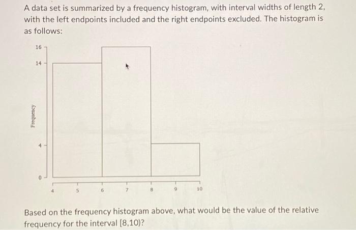 Solved A data set is summarized by a frequency histogram, | Chegg.com