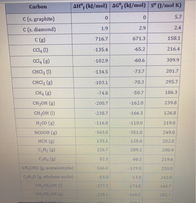 Solved Consider the reaction 2NO(g) + O2(g) 2NO2(g) Using | Chegg.com