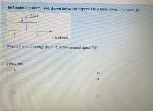 The Fourier transform, F(w), shown below corresponds | Chegg.com