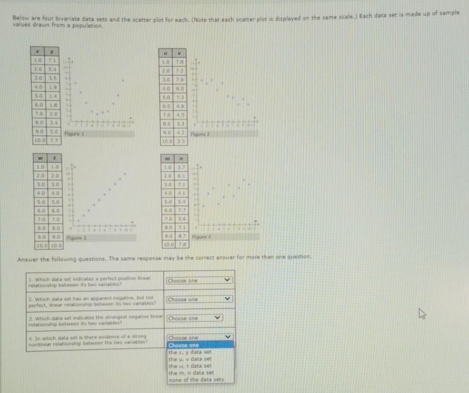 Solved Below are four bivariate data sets and the scatter | Chegg.com
