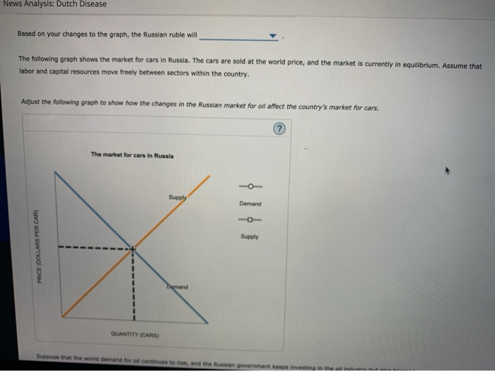 Solved News Analysis: Dutch Disease 2. Identifying symptoms | Chegg.com