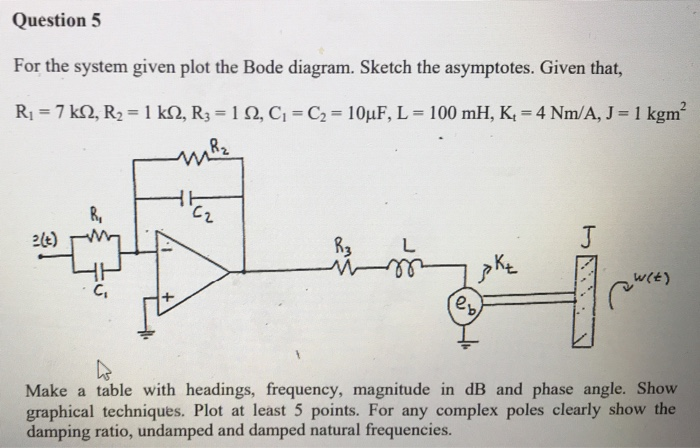Solved Question 5 For the system given plot the Bode | Chegg.com