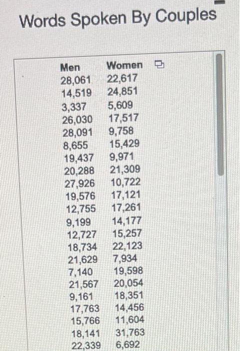 Solved The accompanying table lists the word counts measured | Chegg.com