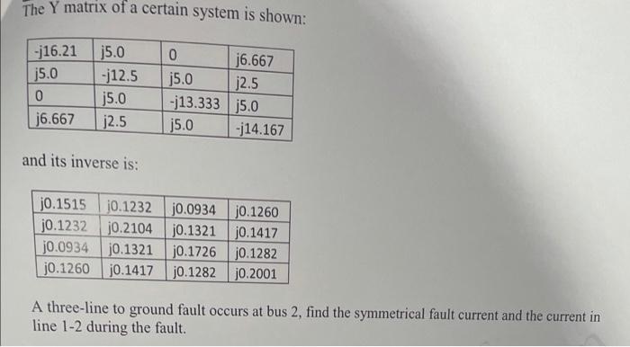 Solved The Y matrix of a certain system is shown: -j16.21 | Chegg.com