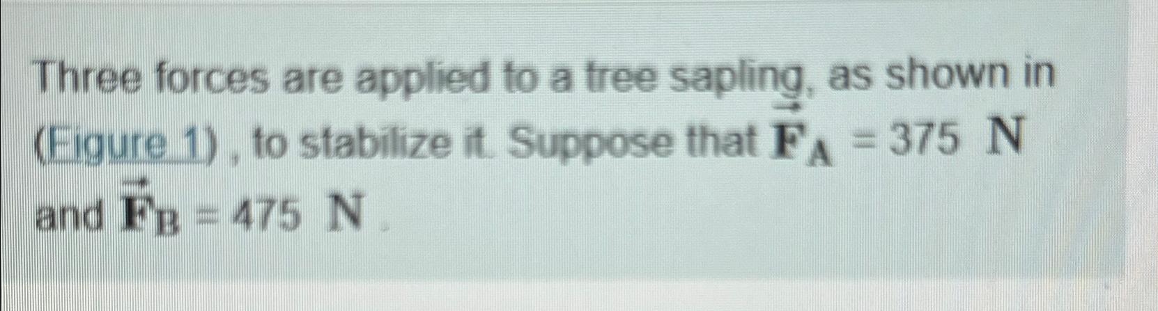 Three forces are applied to a tree sapling, as shown | Chegg.com
