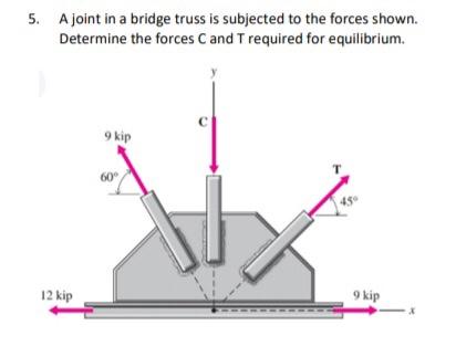 Solved 5. A joint in a bridge truss is subjected to the | Chegg.com