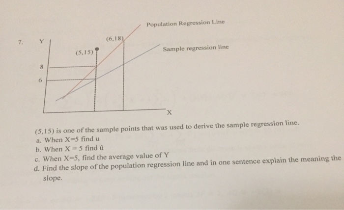 Solved Population Regression Line (6,18) (5.15) Sample | Chegg.com