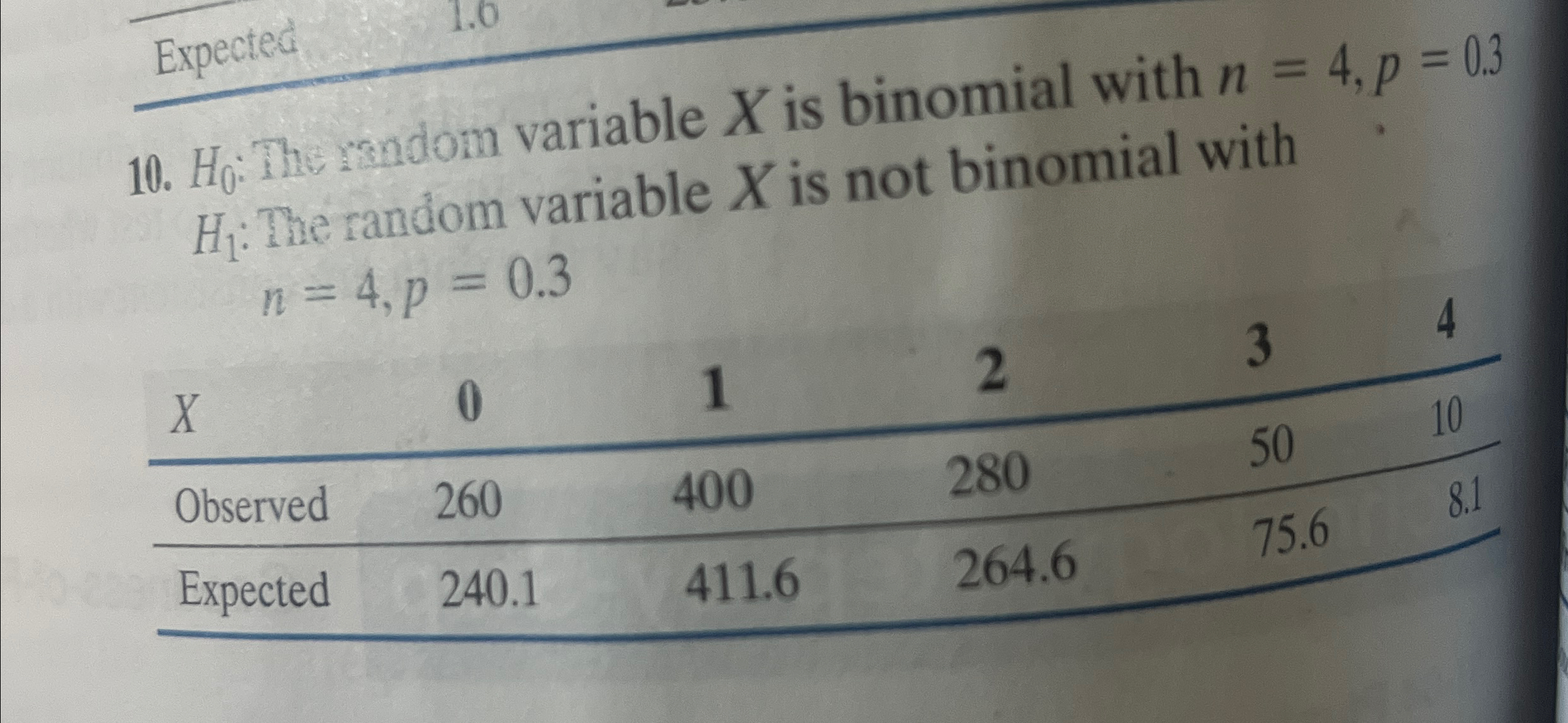Solved Ho: The random variable x ﻿is binomial with | Chegg.com