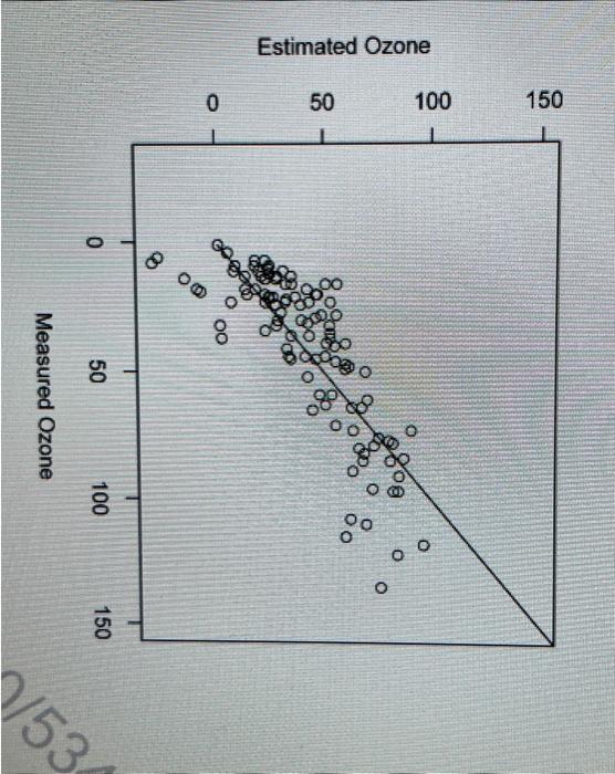 Solved Interpret the results of multiple linear regression | Chegg.com