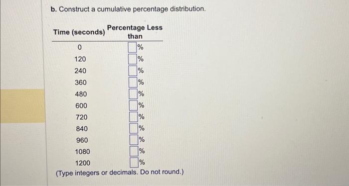 Solved b. Construct a cumulative percentage | Chegg.com