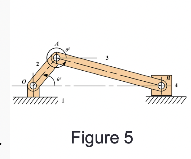 Solved Problem 2.13A slider-crank mechanism shown in Fig. 5 | Chegg.com