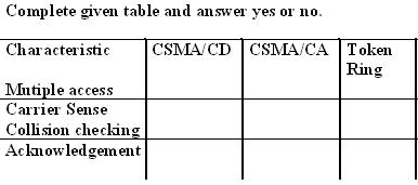 Complete given table and answer yes or no. | Chegg.com