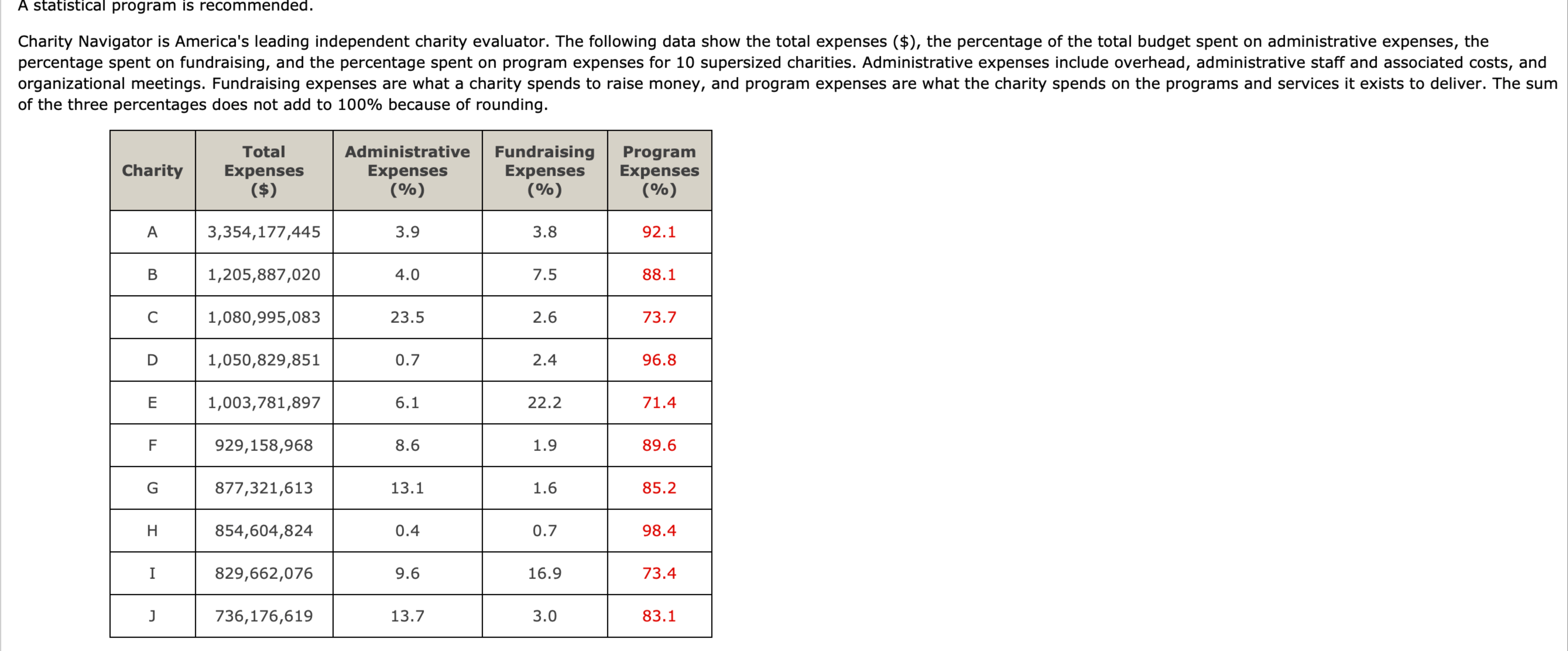 Solved Develop an estimated regression equation that could | Chegg.com