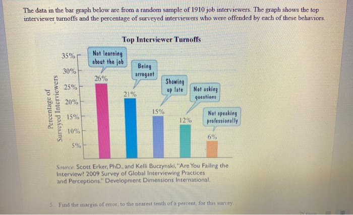 Solved The data in the bar graph below are from a random | Chegg.com