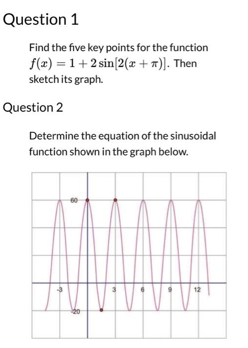 Solved Find the five key points for the function | Chegg.com