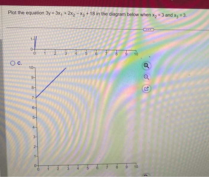 Solved Plot the equation 3y=3x1+2x2−x3+18 in the diagram | Chegg.com