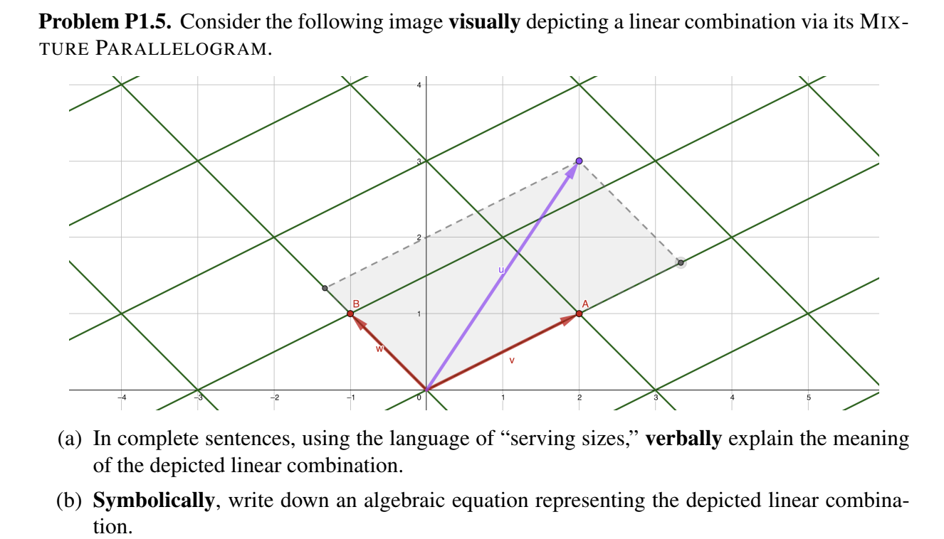 Solved Problem P1.5. Consider the following image visually | Chegg.com
