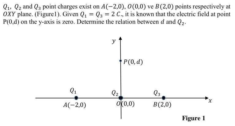 Solved Q1, Q2 and Q3 point charges exist on A(-2,0), 0(0,0) | Chegg.com