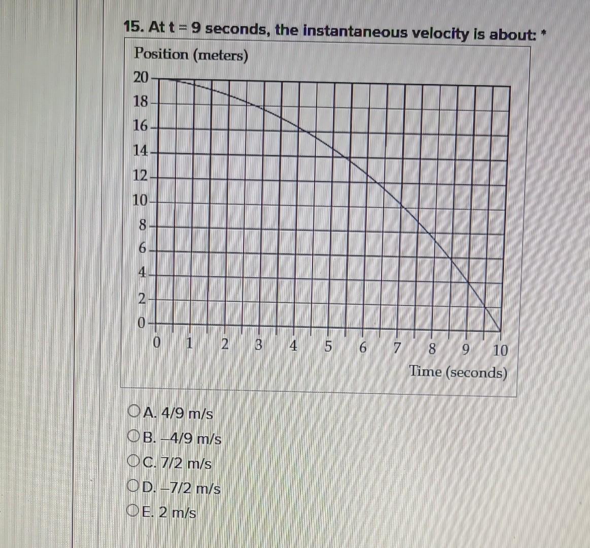 Solved 15. At t=9 seconds, the instantaneous velocity is | Chegg.com