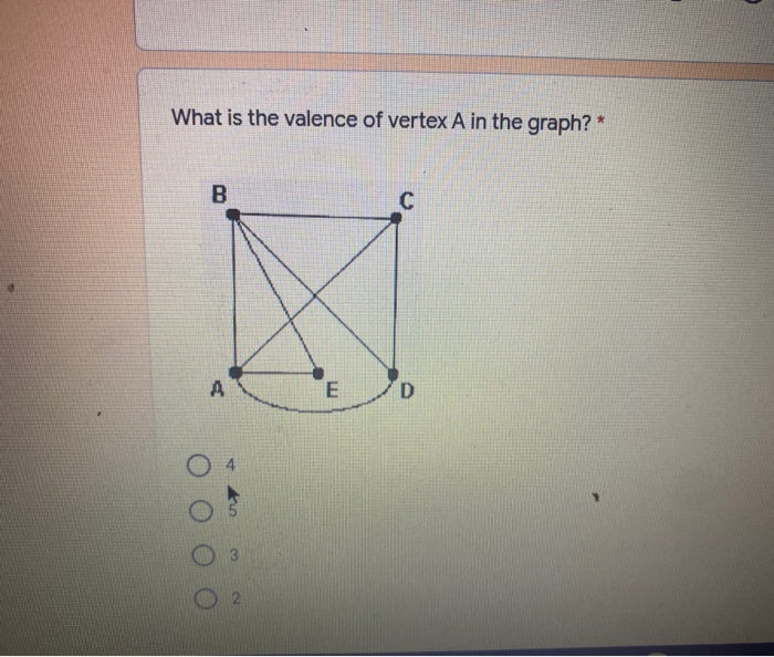 Solved What is the valence of vertex A in the graph? * B C A | Chegg.com