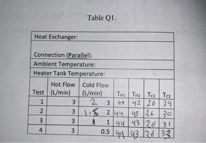 Solved Table Q2 is given to collect the temperature of hot | Chegg.com
