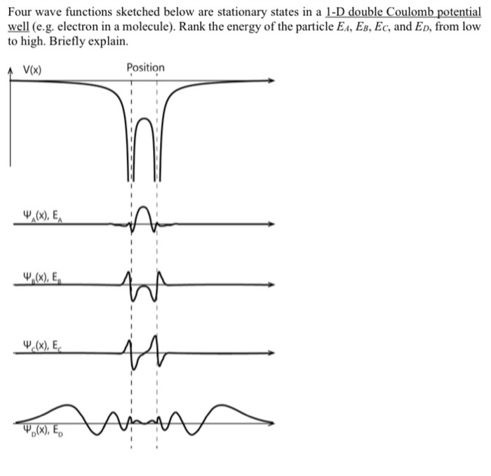 Solved Four wave functions sketched below are stationary | Chegg.com