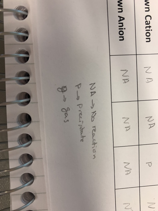Solved 4. (14) Based on your observations, generate a set of | Chegg.com