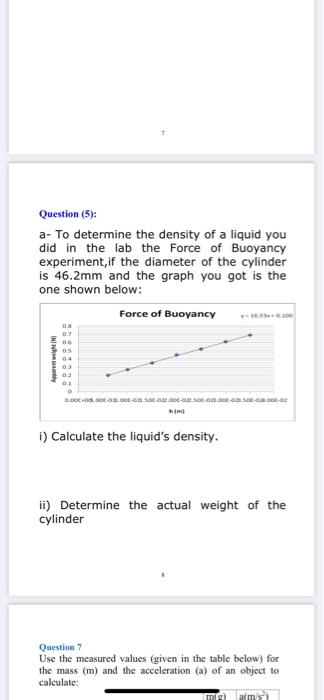 Solved Question (5): a- To determine the density of a liquid | Chegg.com