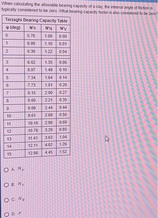 Solved When calculating the allowable bearing capacity of a | Chegg.com