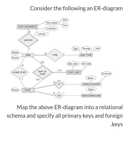 Solved Consider the following an ER-diagram Date Time Time | Chegg.com