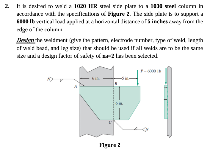 Solved It is desired to weld a 1020HR ﻿steel side plate to a | Chegg.com