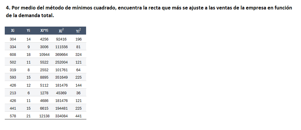 Solved Por medio del método de mínimos cuadrado, encuentra | Chegg.com