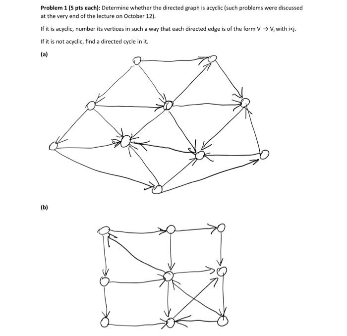 Solved Problem 1 ( 5 pts each): Determine whether the | Chegg.com
