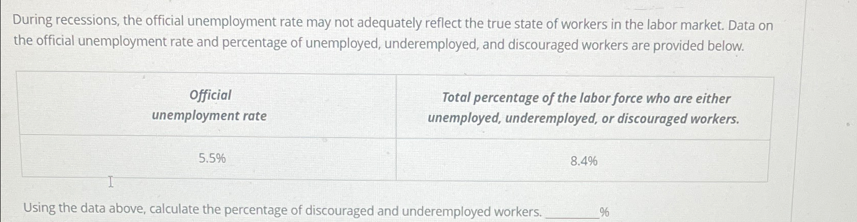 Solved During recessions, the official unemployment rate may | Chegg.com