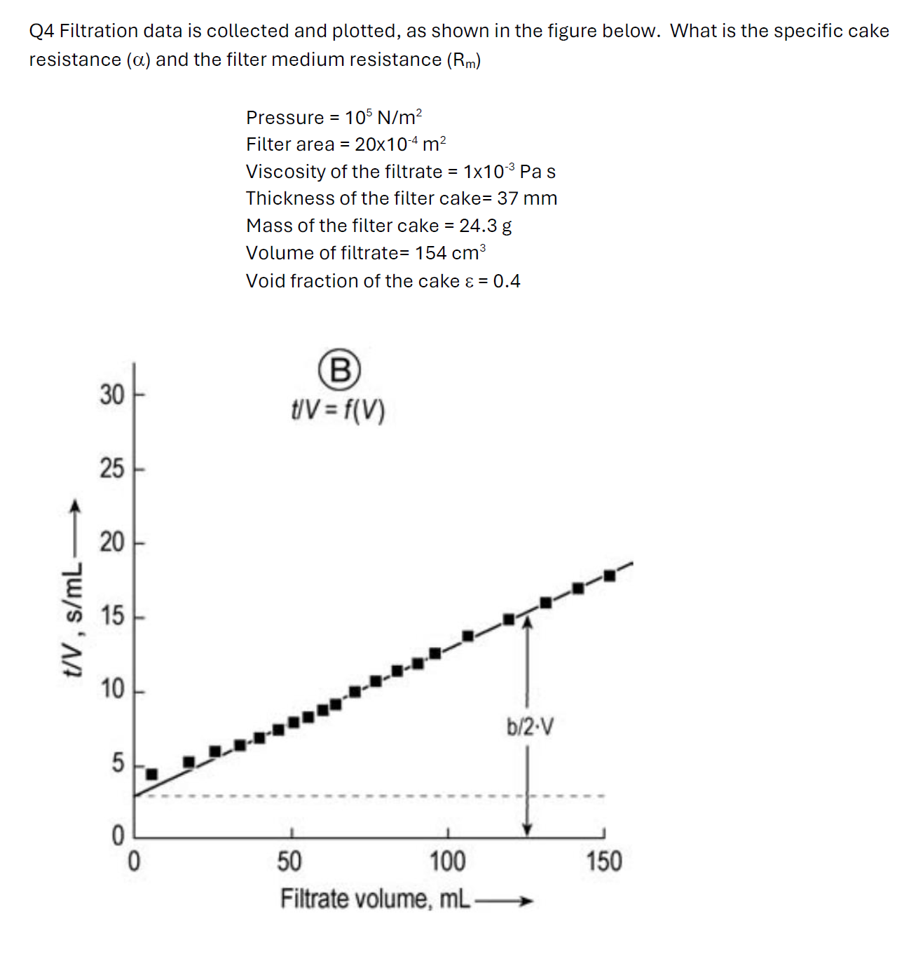Q4 ﻿Filtration data is collected and plotted, as | Chegg.com