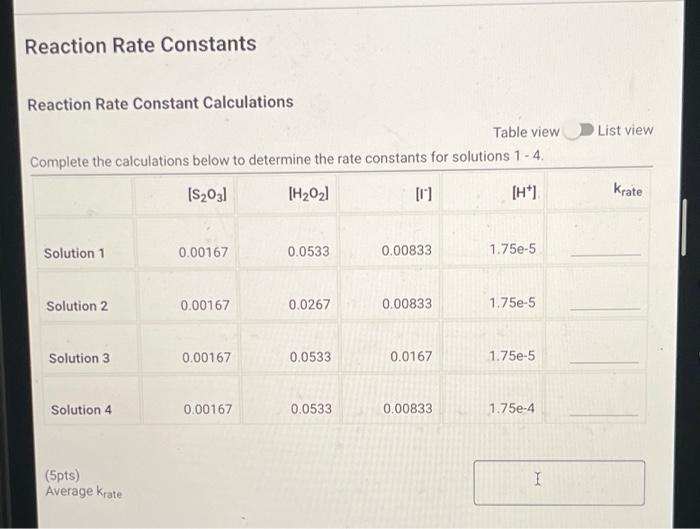 Solved Reaction Rate Constants Reaction Rate Constant | Chegg.com