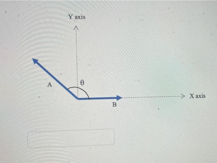 Solved degrees between the forces A and B | Chegg.com