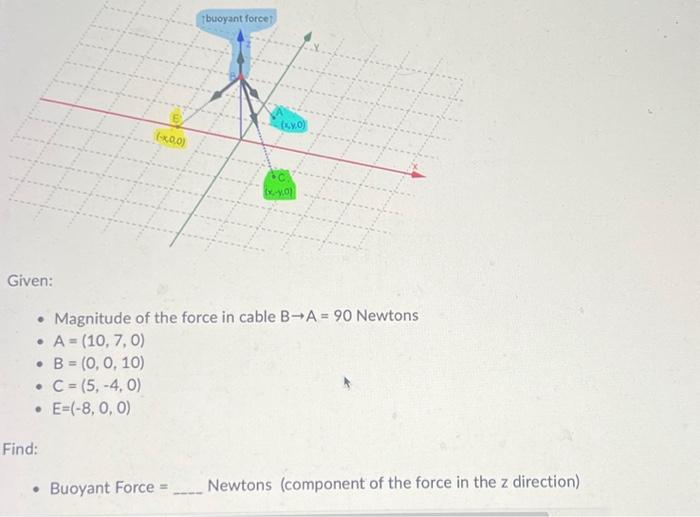 Solved - Magnitude of the force in cable B→A=90 Newtons - | Chegg.com