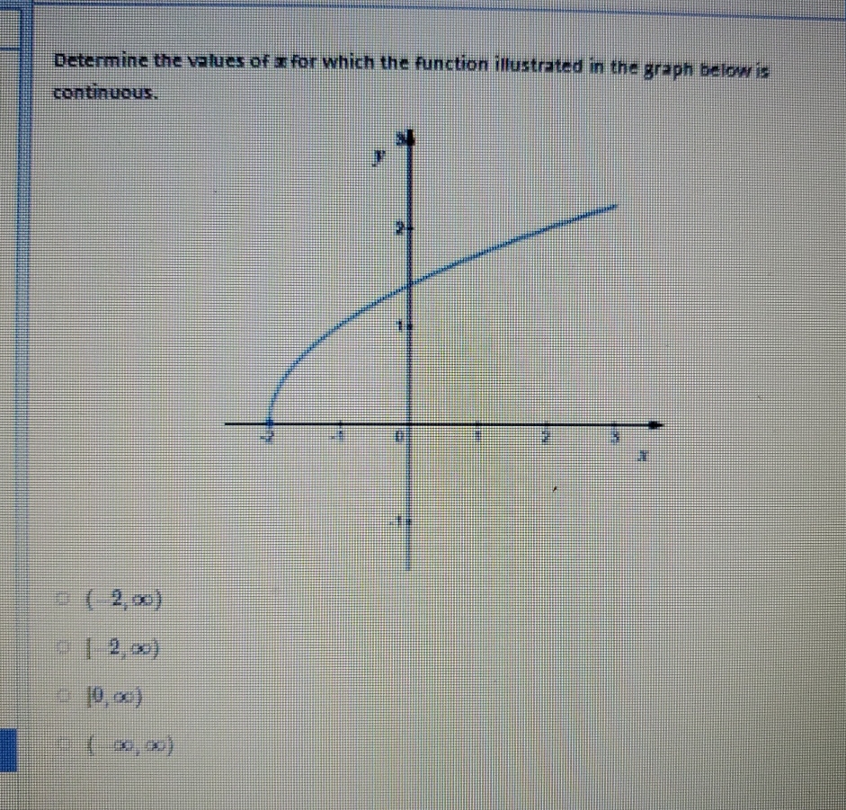 Solved Determine the values of x ﻿for which the function | Chegg.com