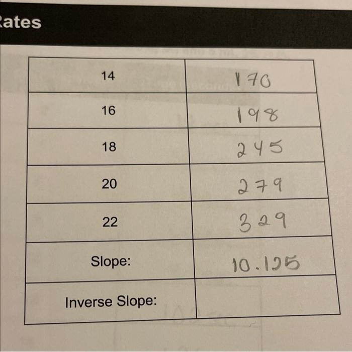 Solved Post-Lab Questions 1. Determine the order of the ∣KI | Chegg.com