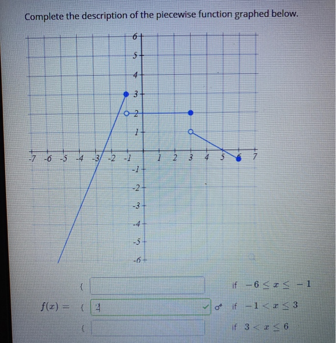 Solved Complete the description of the piecewise function | Chegg.com