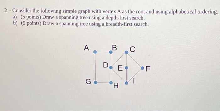 Solved 2 - Consider the following simple graph with vertex A | Chegg.com